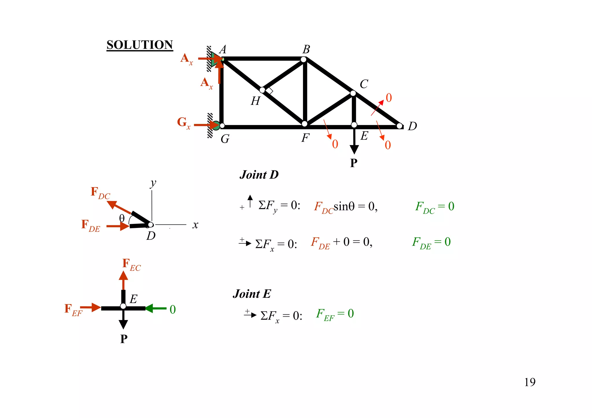 trusses | PDF
