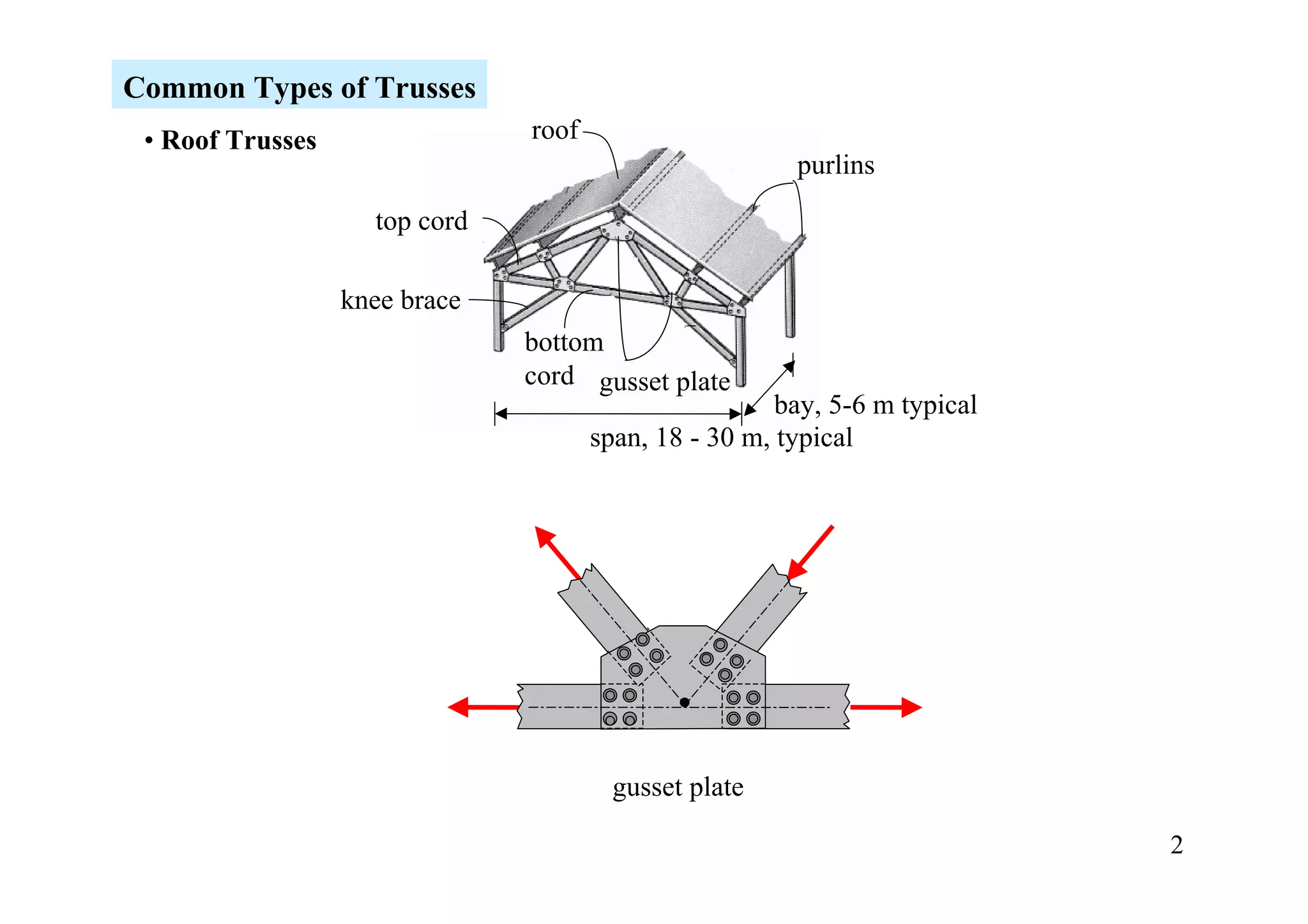 trusses | PDF