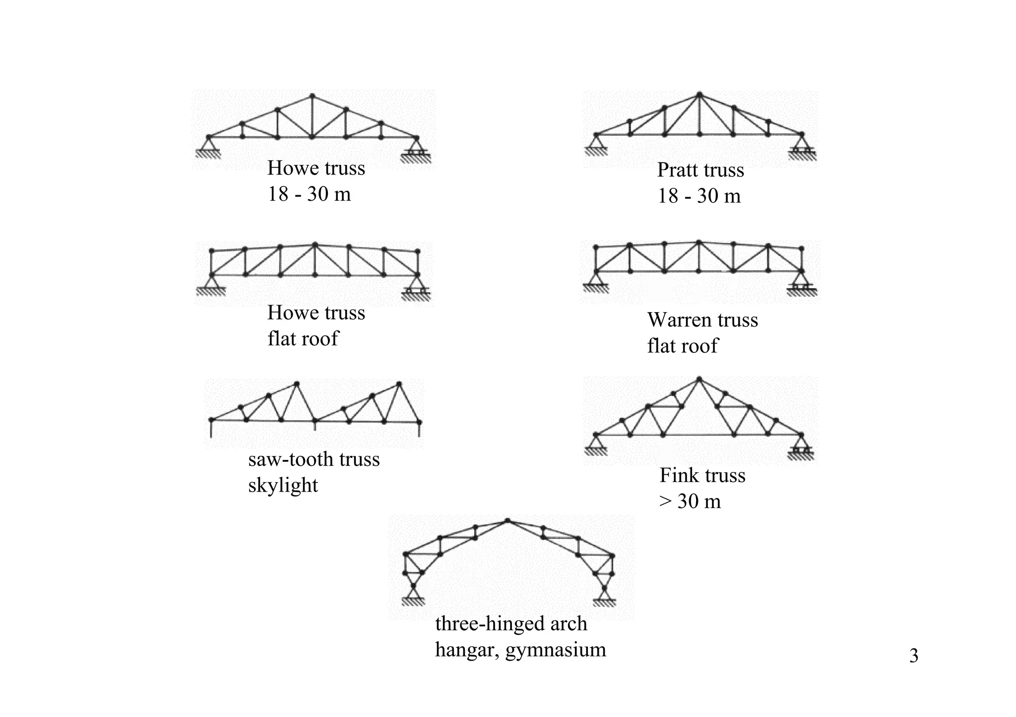 trusses | PDF