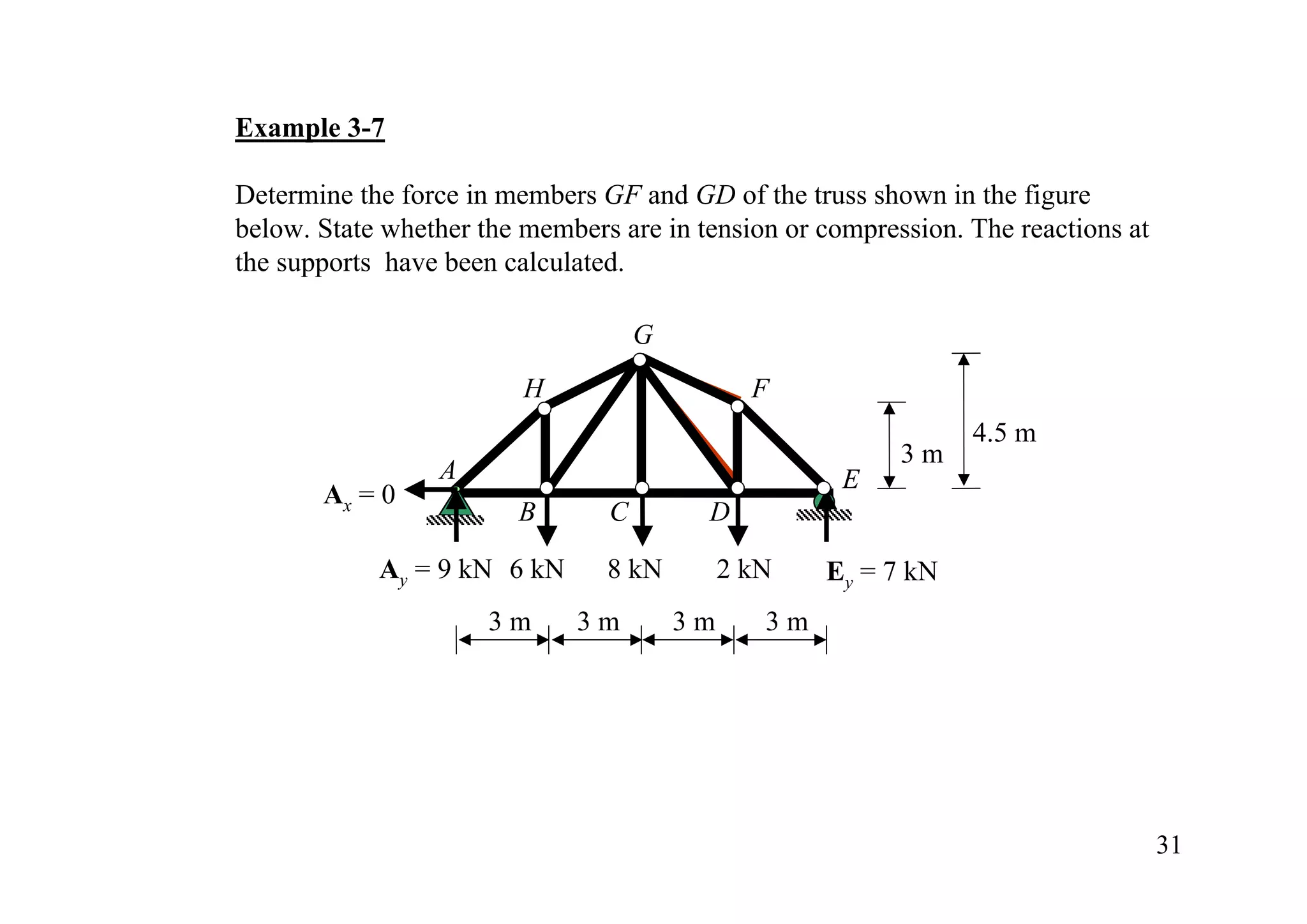 trusses | PDF