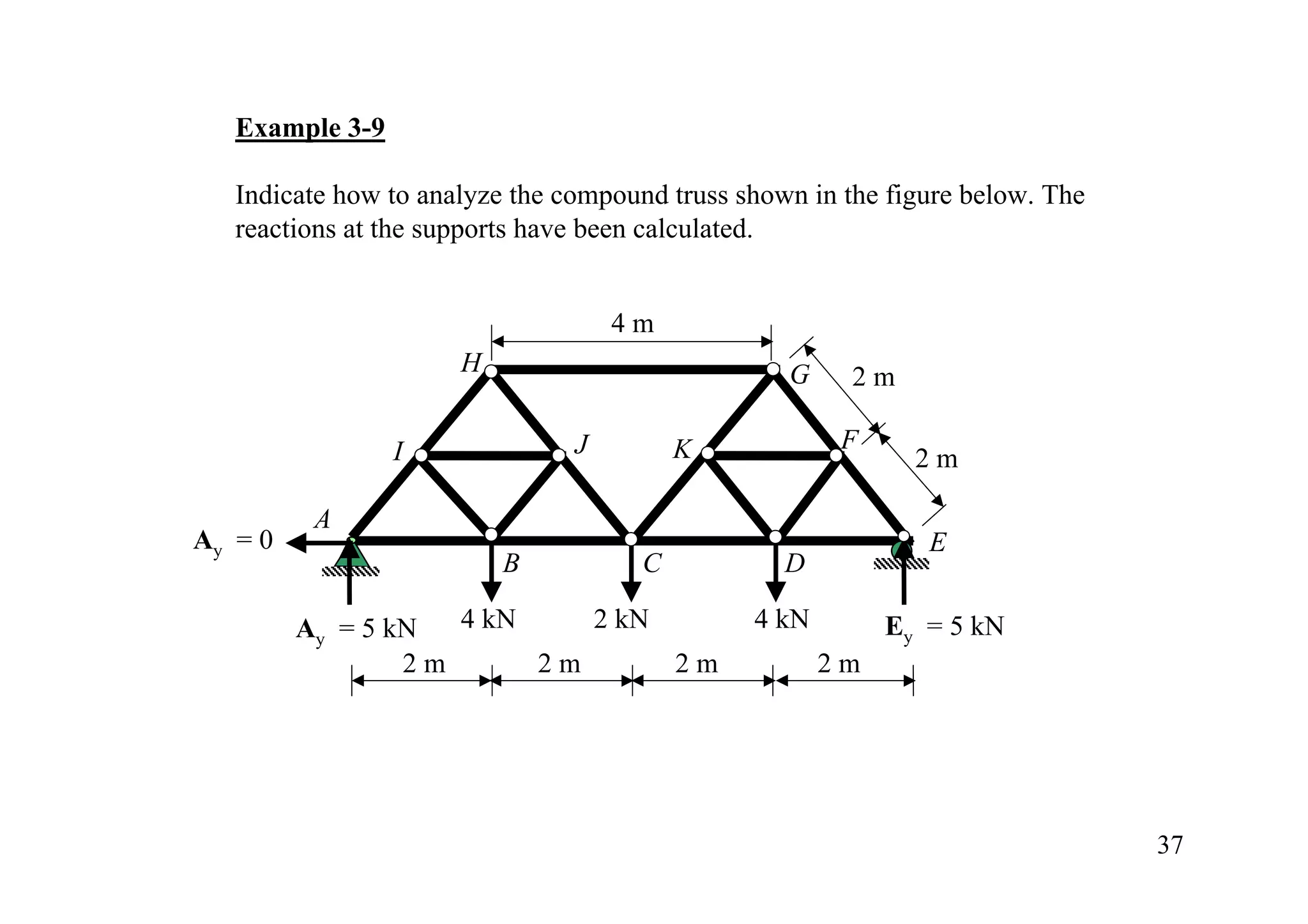 trusses | PDF