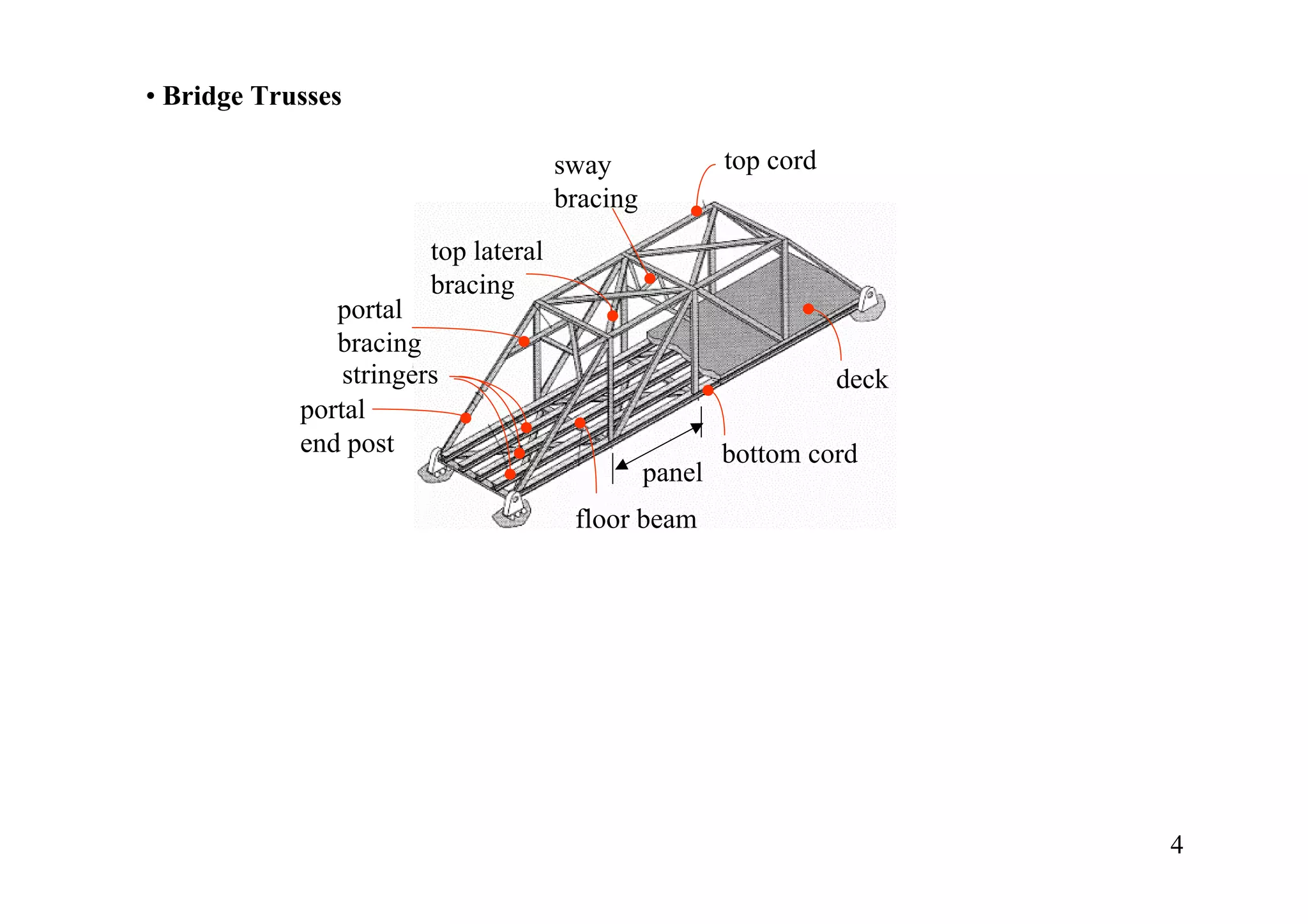 trusses | PDF