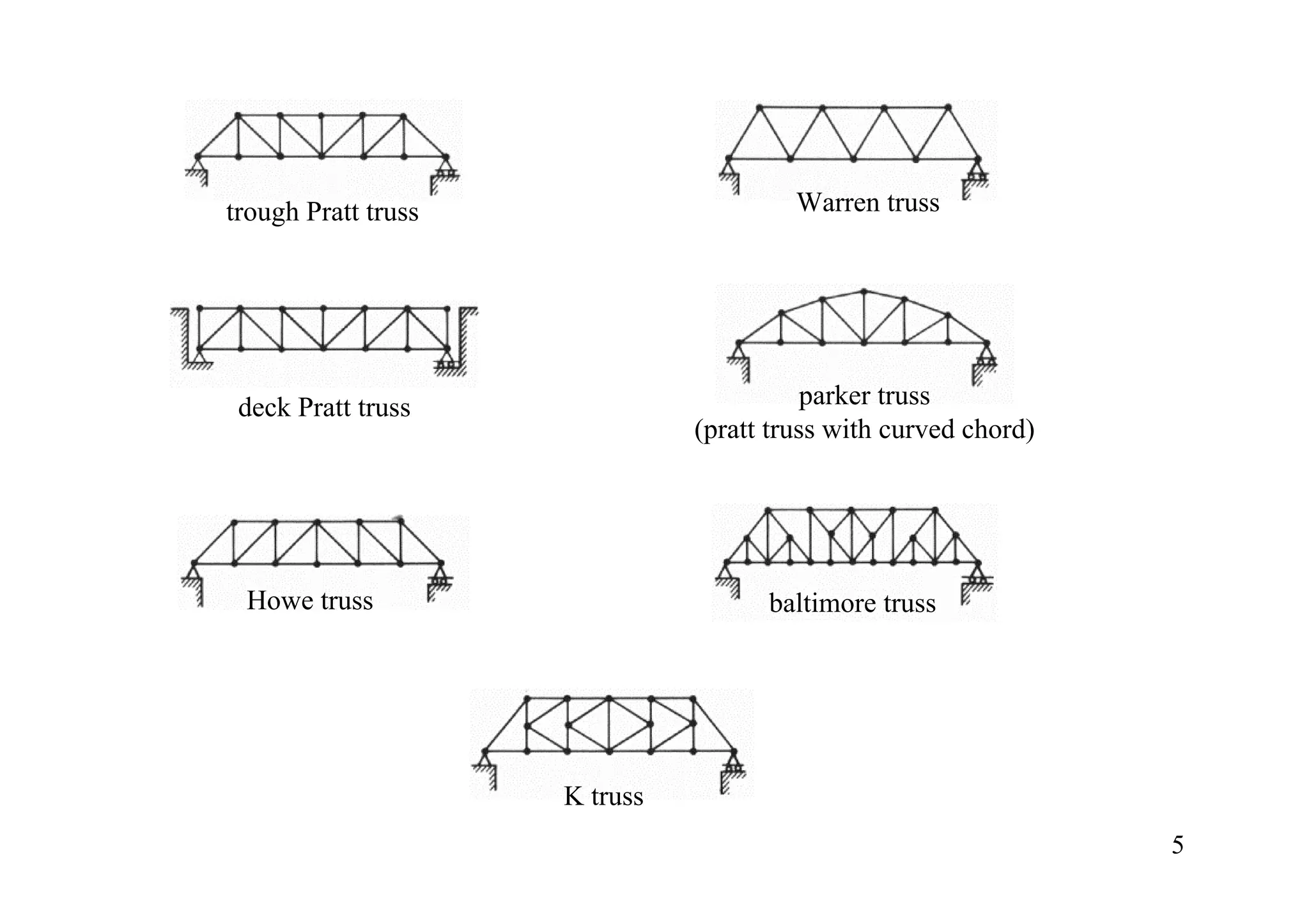 trusses | PDF