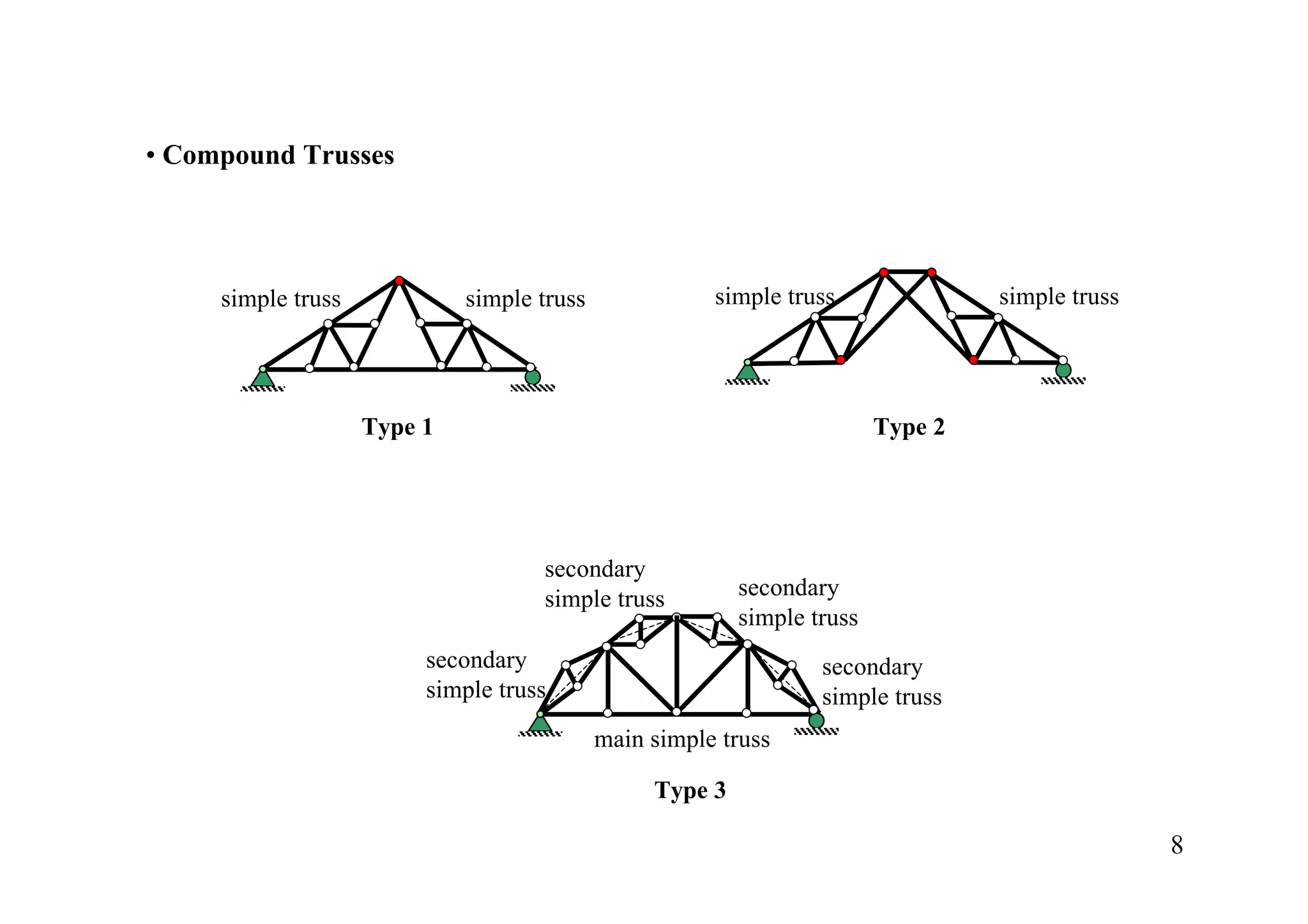 trusses | PDF