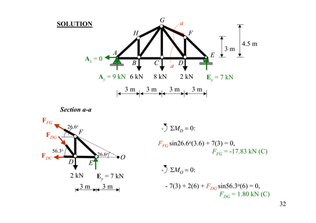 trusses | PDF
