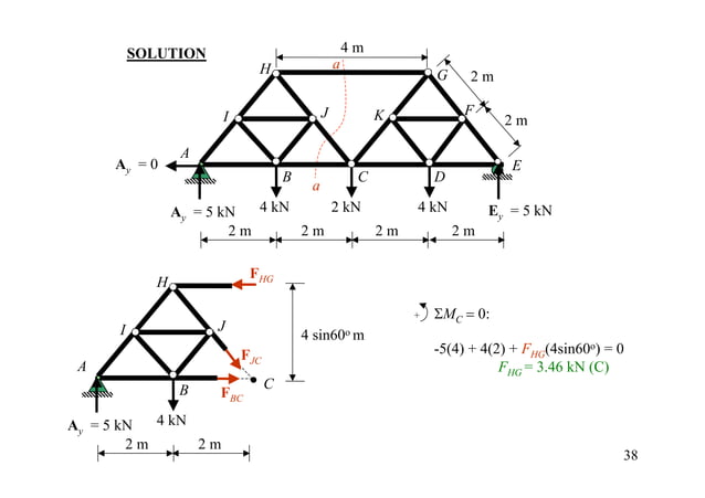 trusses | PDF