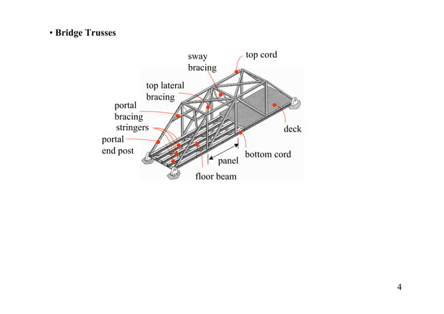 trusses | PDF