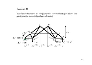 trusses | PDF