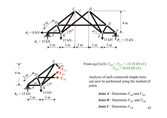 trusses | PDF