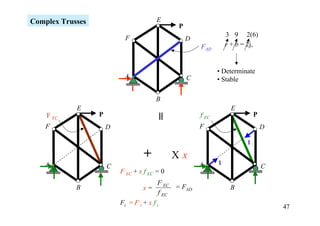 trusses | PDF