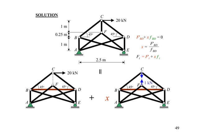 trusses | PDF