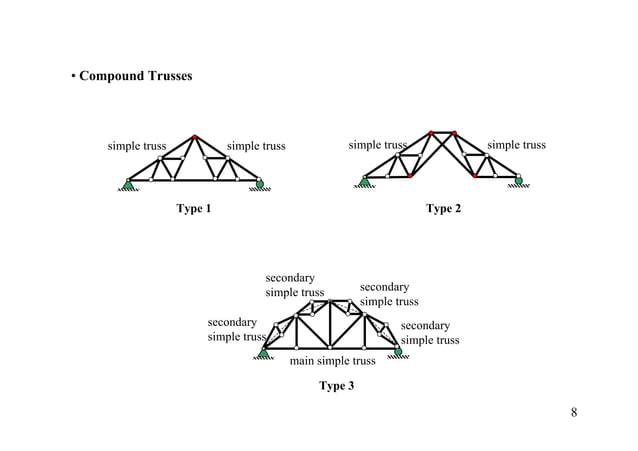 trusses | PDF
