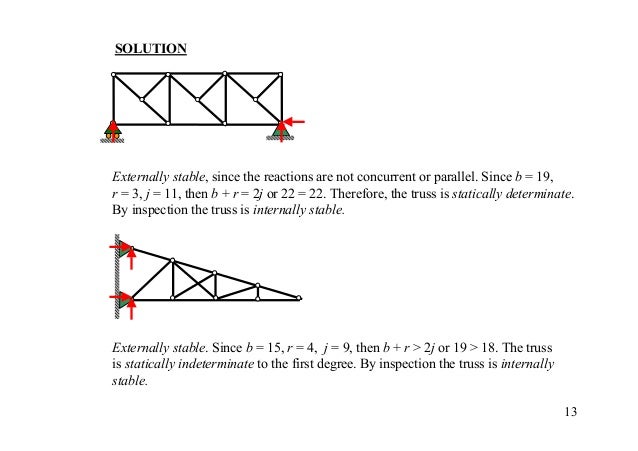trusses
