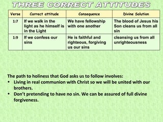 03 Turning Away From Sin | PPT