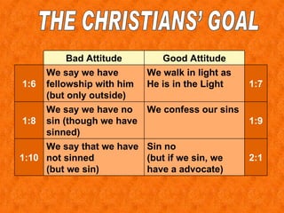 03 Turning Away From Sin | PPT