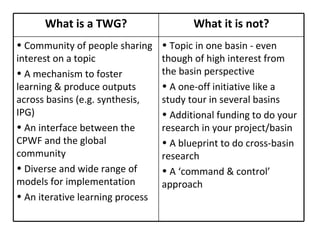 Introduction to the CPWF Topic Working Groups | PPT
