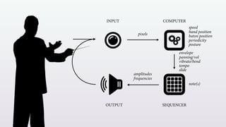 Thesis Prototypes | PDF