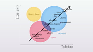 Thesis Prototypes | PDF