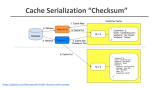 Evolving Your Distributed Cache In A Continuous Delivery World: Tyler Vangorder | PPT