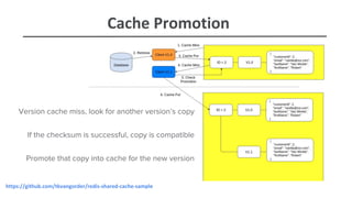 Evolving Your Distributed Cache In A Continuous Delivery World: Tyler ...