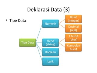 03 type data | PPT