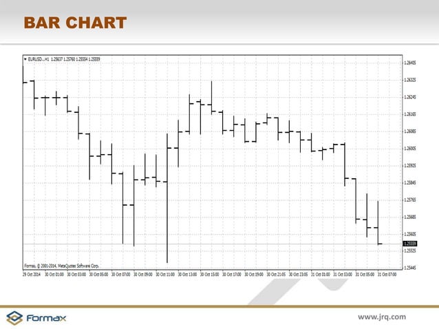 Type of charts | PPT