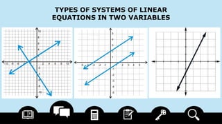03 types of system of linear equations in two variables.pptx