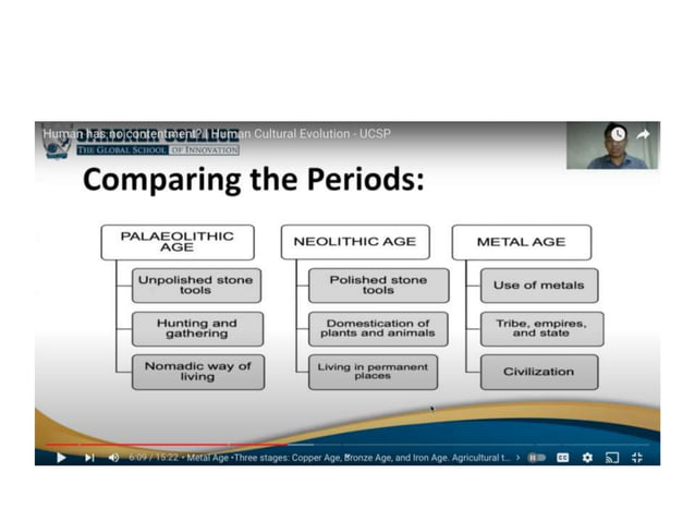 03 UCSP Significance of Cultural, Social, Political and Economic ...
