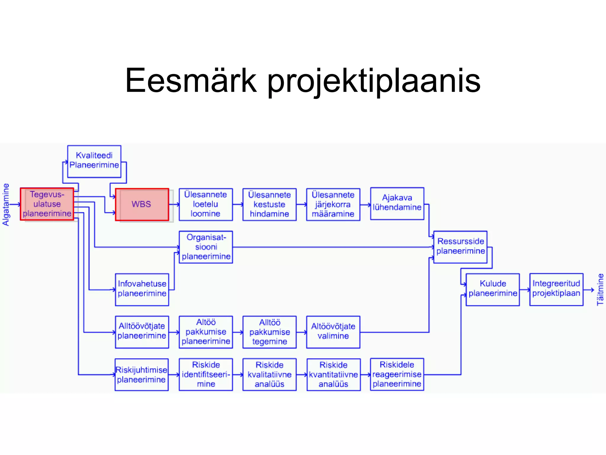Projekti eesmärk ja kvaliteet | PPT