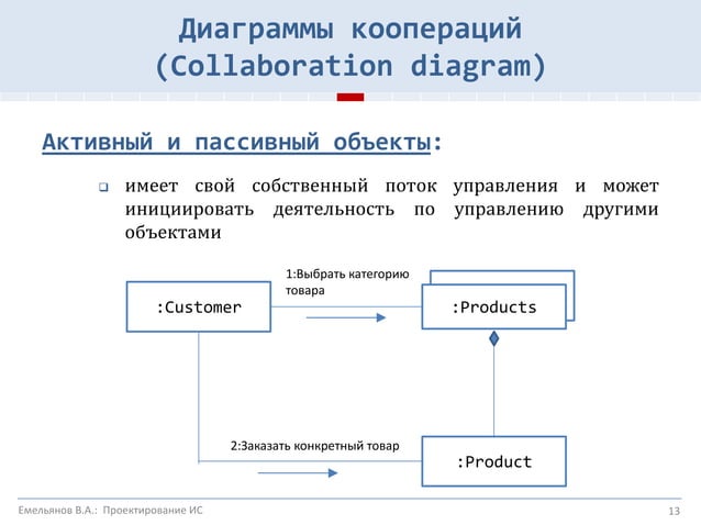 Лекция 3. UML (dynamic logical model) | PPT | Free Download