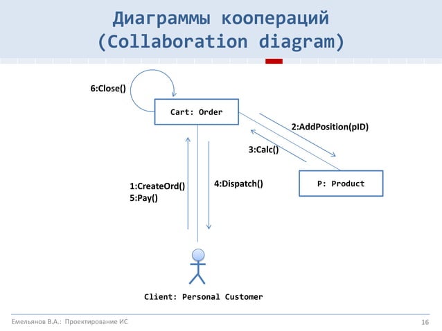 Лекция 3. UML (dynamic logical model) | PPT | Free Download