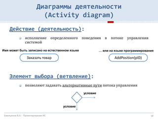 Лекция 3. UML (dynamic logical model) | PPT | Free Download
