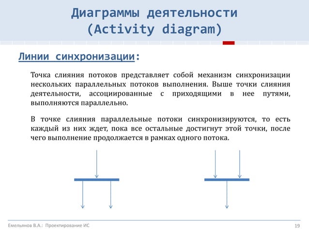 Лекция 3. UML (dynamic logical model) | PPT | Free Download