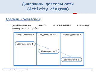 Лекция 3. UML (dynamic logical model) | PPT | Free Download