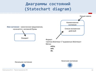 Лекция 3. UML (dynamic logical model) | PPT