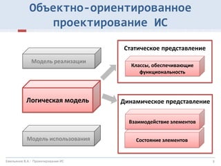 Лекция 3. UML (dynamic logical model) | PPT | Free Download