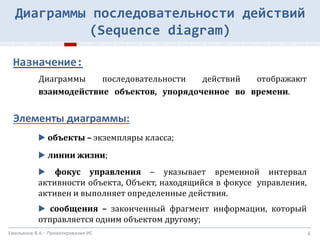 Лекция 3. UML (dynamic logical model) | PPT | Free Download