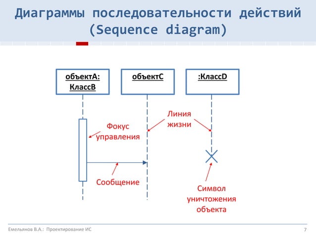 Лекция 3. UML (dynamic logical model) | PPT | Free Download