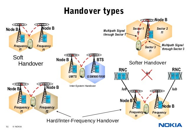 03 umts radio path and transmissionnew