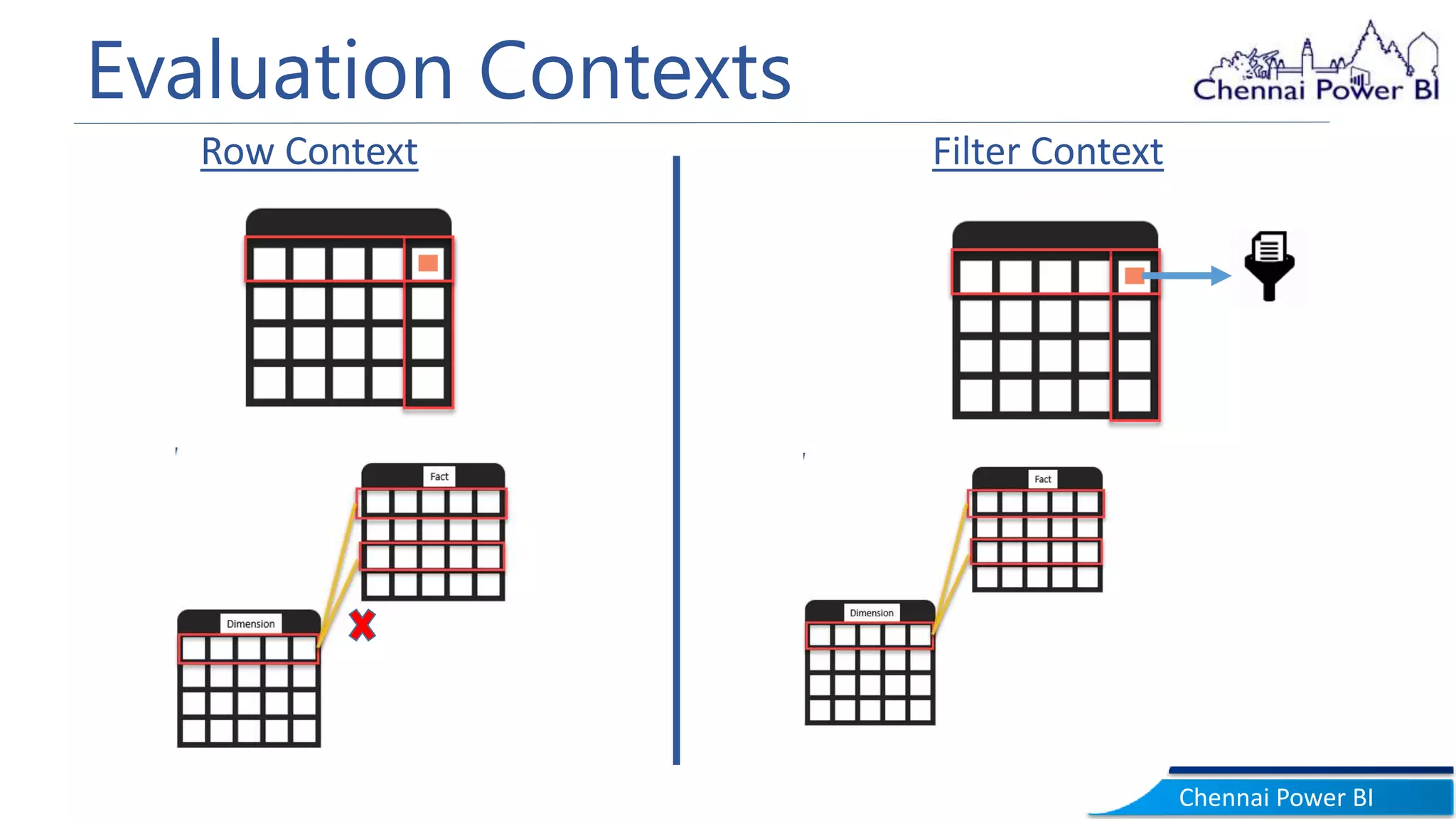 Understanding Power BI Data Model | PPTX