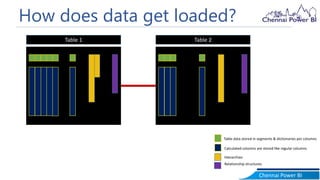Understanding Power BI Data Model | PPTX