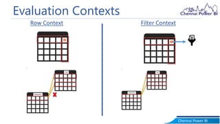 Understanding Power BI Data Model | PPTX