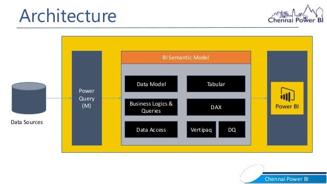 Understanding Power BI Data Model
