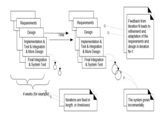 03 unified process | PPT