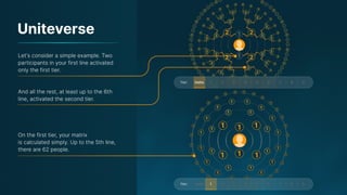 Presentation on the Uniteverse Program of Meta Force - English | PPT