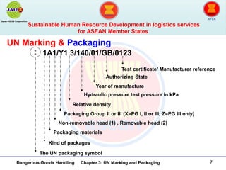 03 UN Marking Packaging_ASEAN disclaimer.pdf