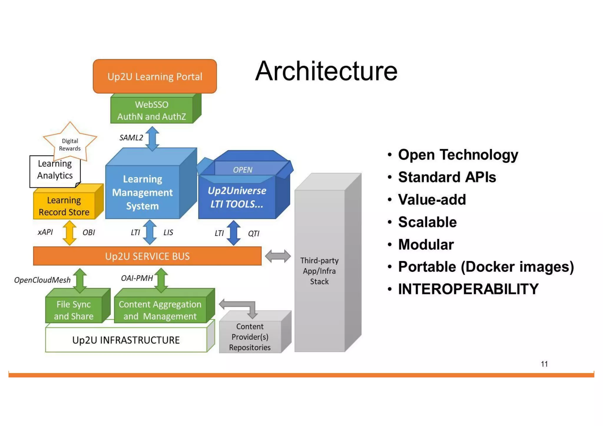 Up2U lightning talk | PPT