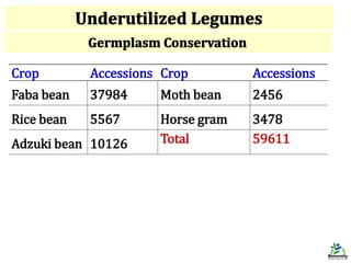 Underutilized Legumes: Global Status, Challenges and Opportunities for ...
