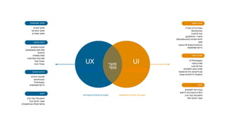 ux ui | PPT