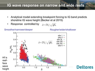 Wave Transformation, Water Levels and Coastal Flooding UFORIC | PPT